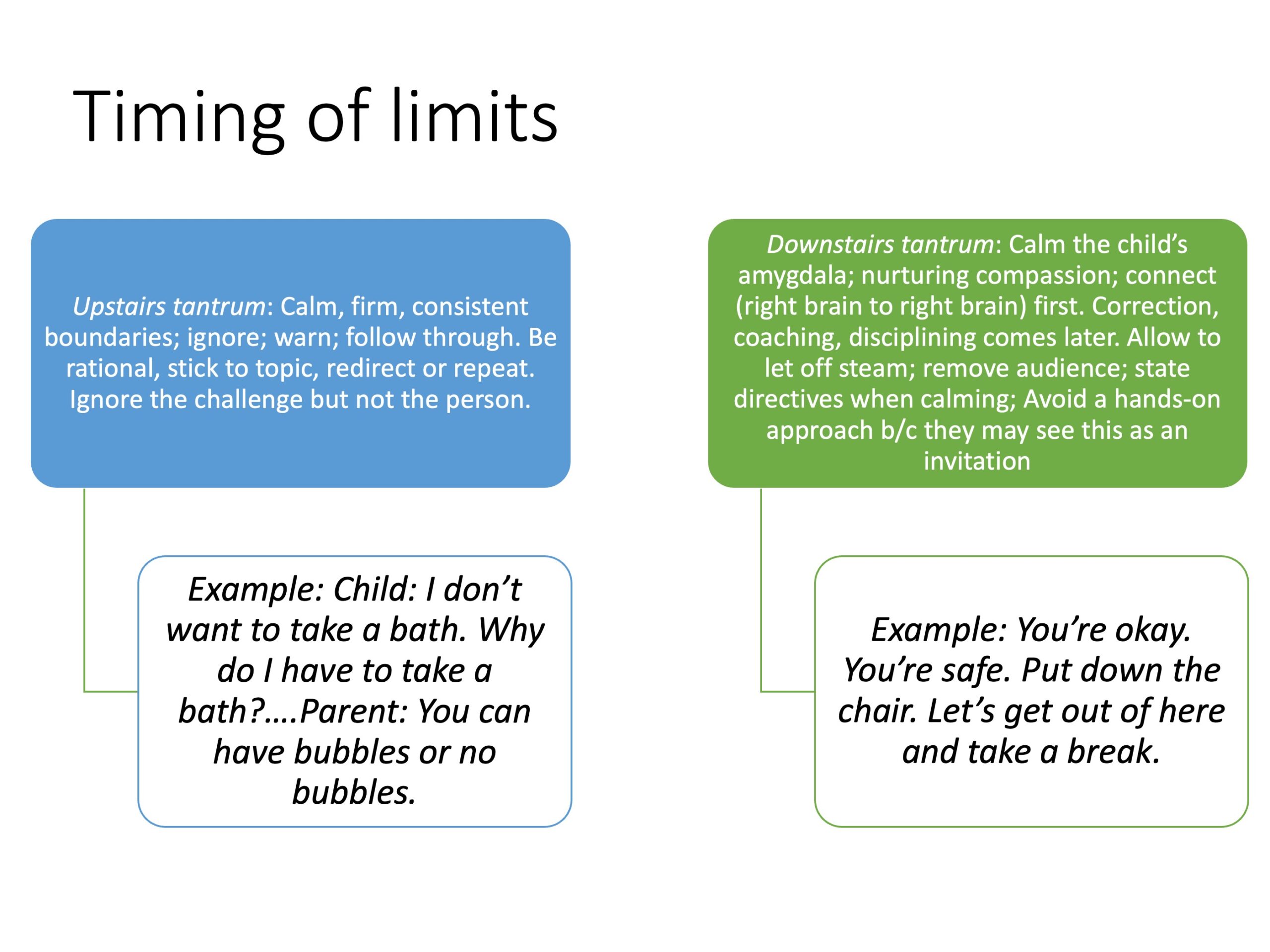 Lesson-10-Timing-of-Limits | Children's Program LEARN