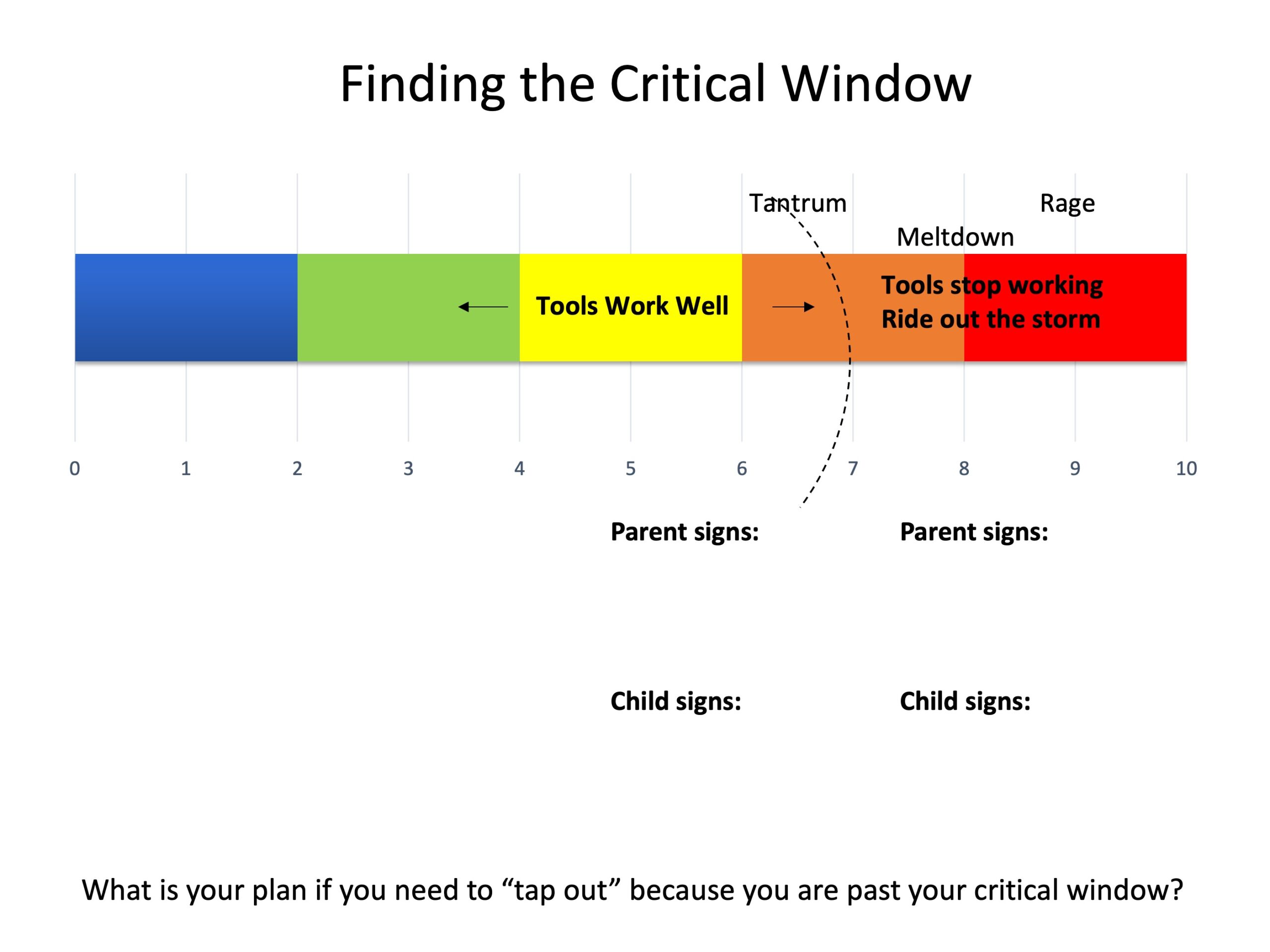 Lesson-3-Critical-Window-Slide | Children's Program LEARN